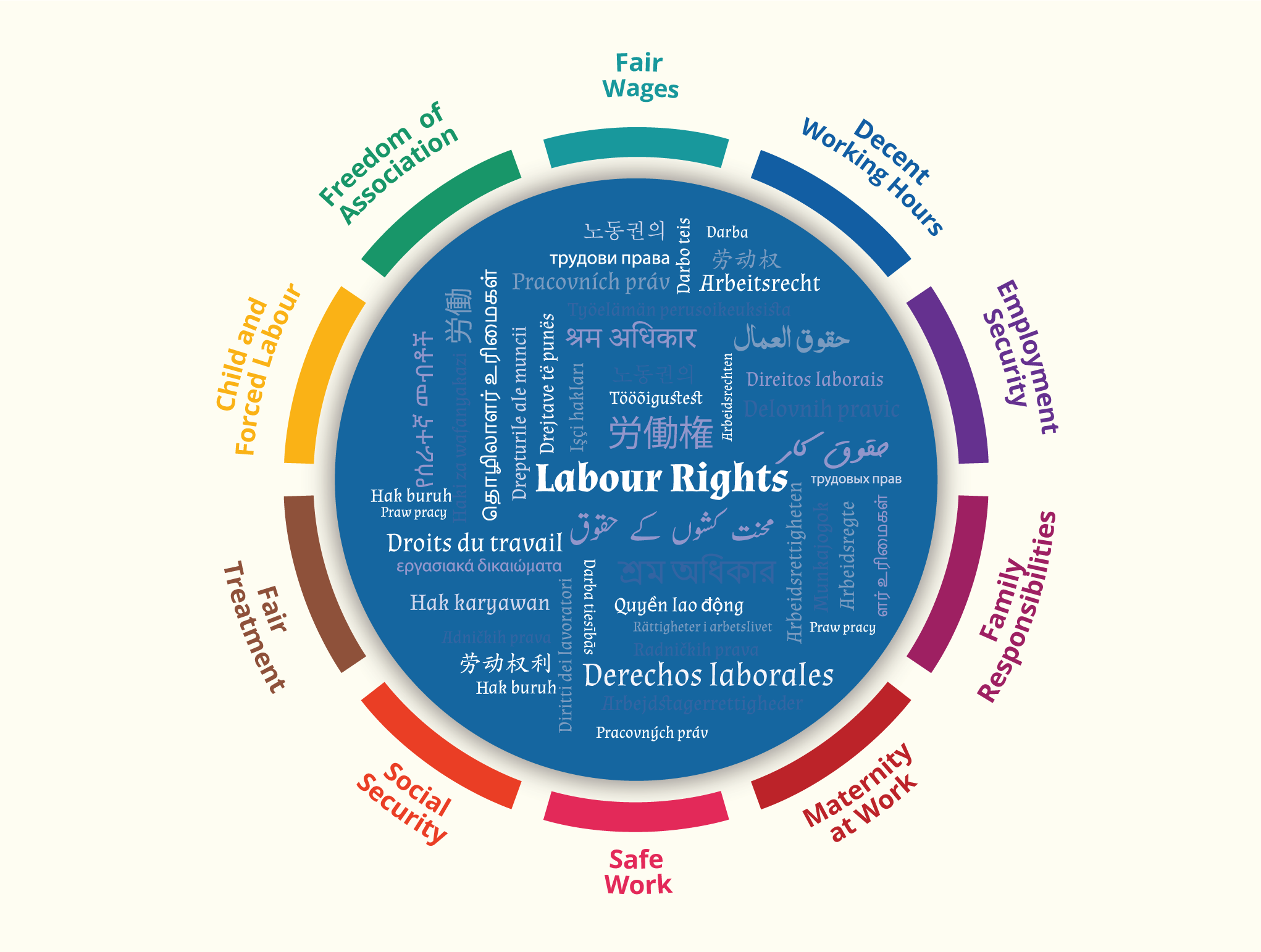 Labour Rights Index - WageIndicator.org